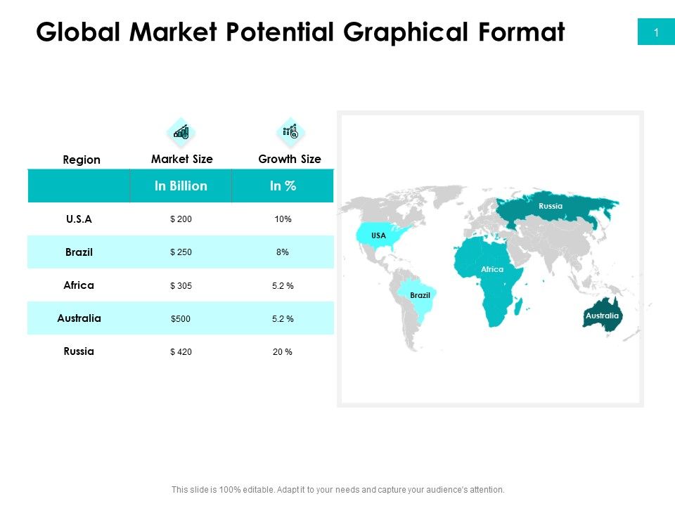Effectivity Associated To Target Market Global Market Potential ... Effectivity Associated To Target Market Global Market Potential ...