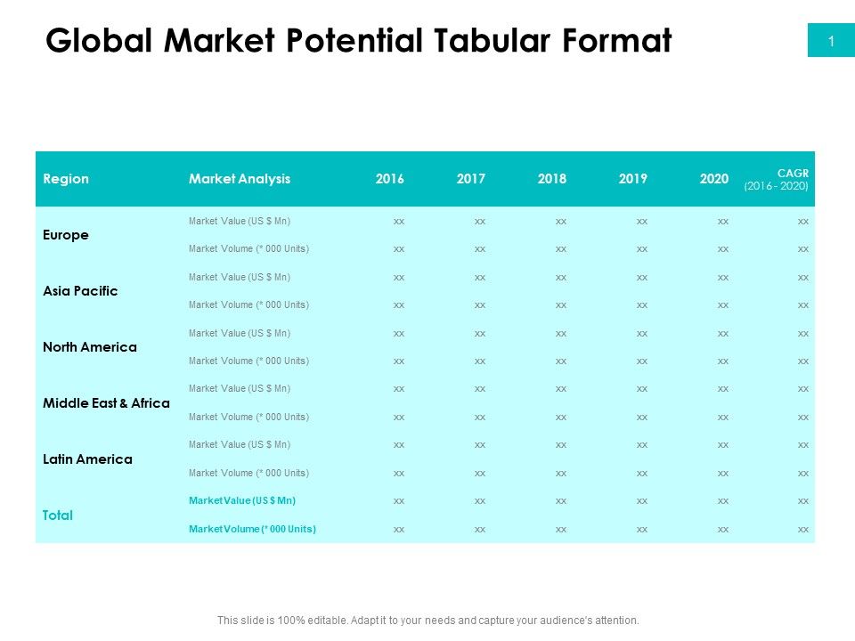 Effectivity Associated To Target Market Global Market Potential Tabular ...