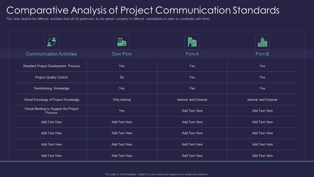 Efficient Communication Plan For Project Management Comparative ...