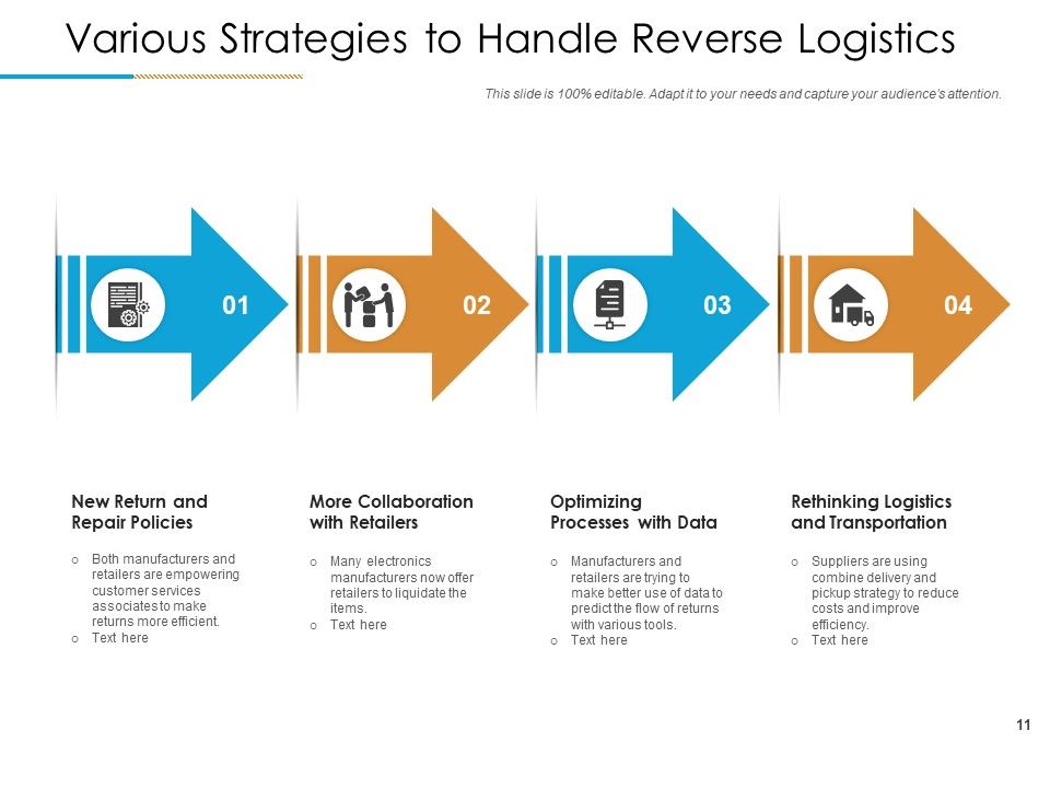 Efficient Reverse Logistics Optimizing Processes Transport Ppt PowerPoint Presentation Complete Deck