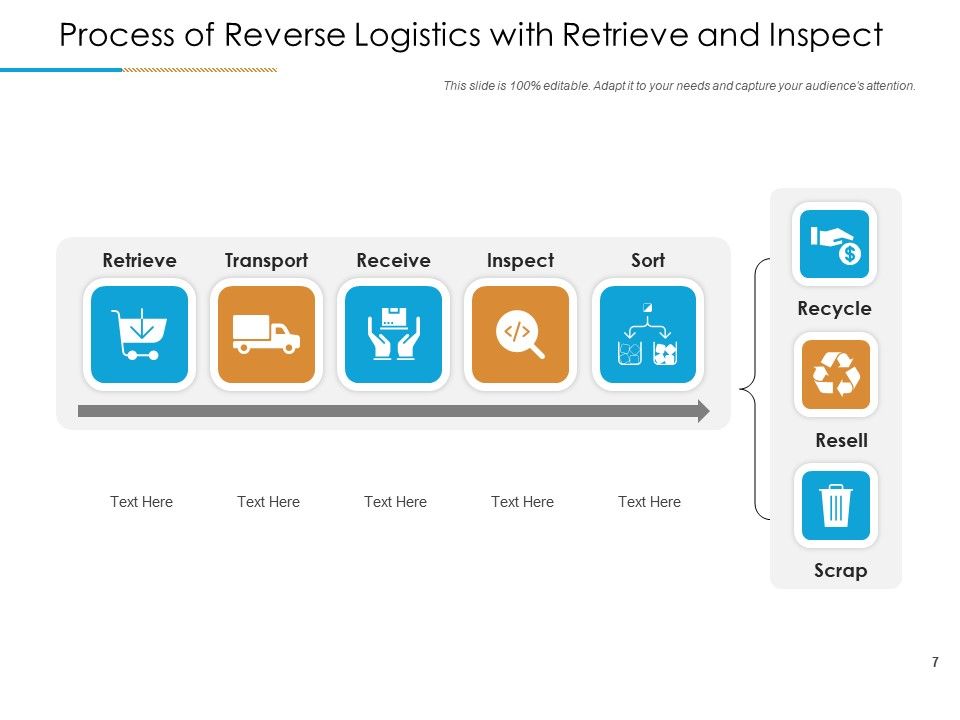 Efficient Reverse Logistics Optimizing Processes Transport Ppt PowerPoint Presentation Complete Deck
