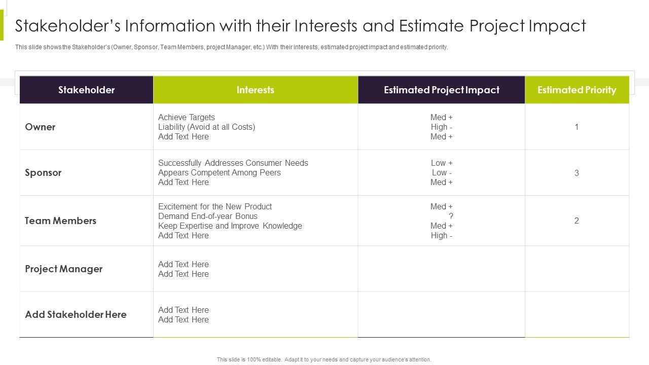 Efficient Ways For Successful Project Administration Stakeholders Information With Their