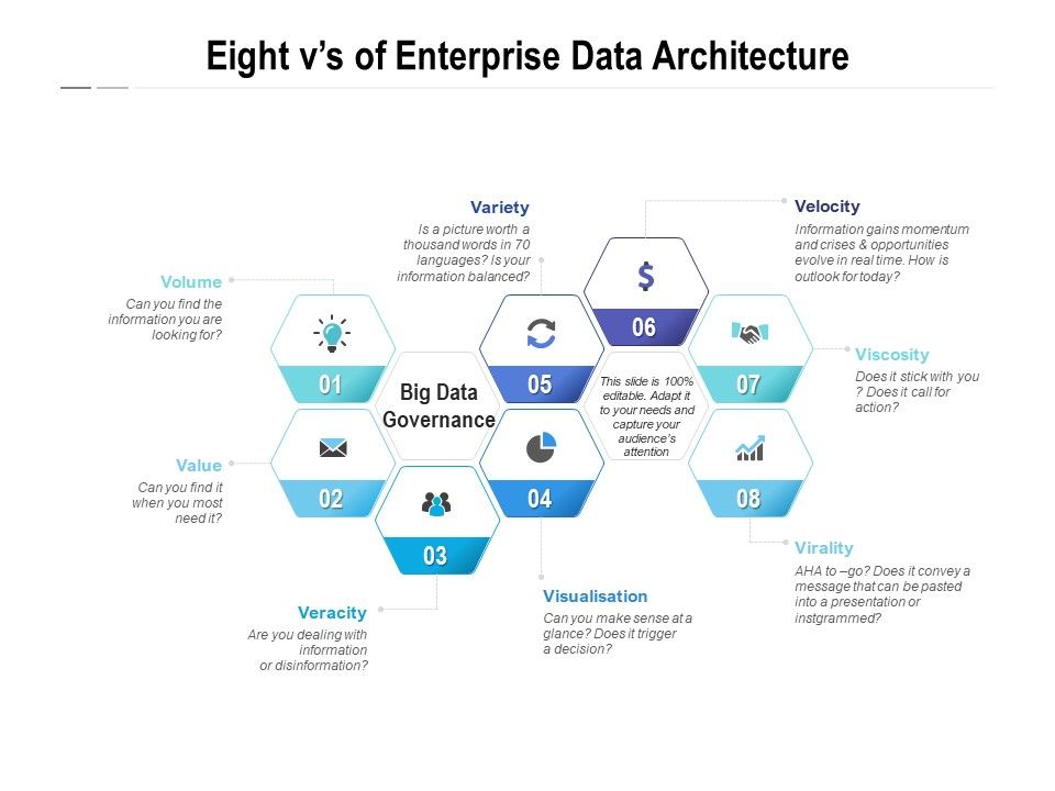 Eight Vs Of Enterprise Data Architecture Ppt PowerPoint Presentation Infographics Designs Download