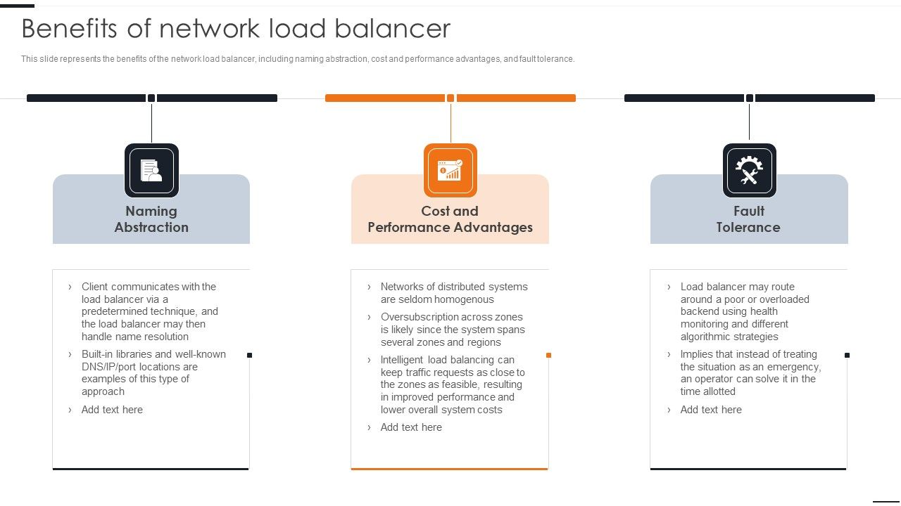Elastic Nlb Benefits Of Network Load Balancer Sample Pdf