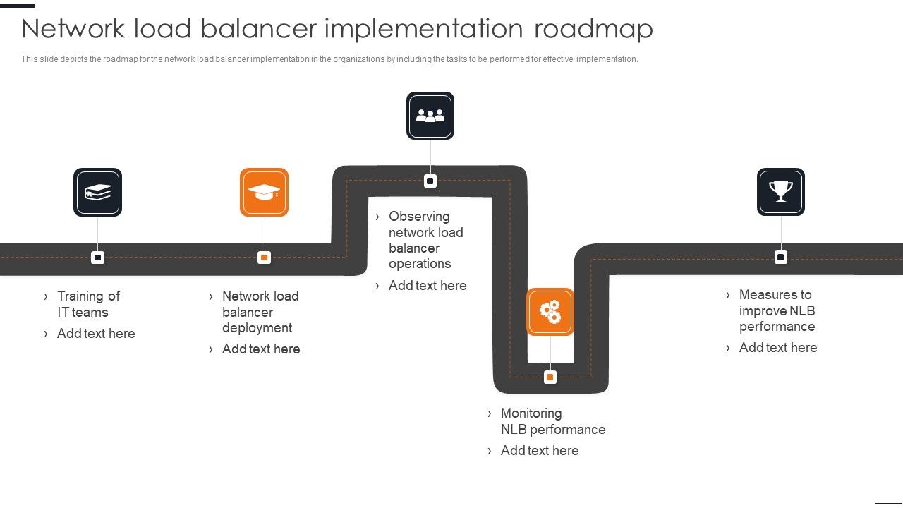 Elastic NLB Network Load Balancer Implementation Roadmap Mockup PDF