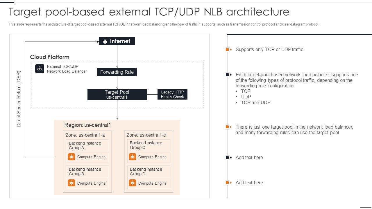 Elastic NLB Target Pool Based External TCP UDP NLB Architecture ... Elastic NLB Target Pool Based External TCP UDP NLB Architecture ...