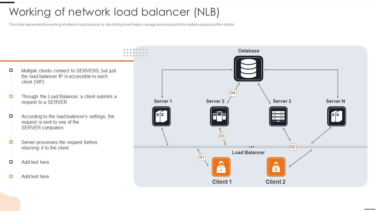 Elastic NLB Working Of Network Load Balancer NLB Guidelines PDF Elastic NLB Working Of Network Load Balancer NLB Guidelines PDF