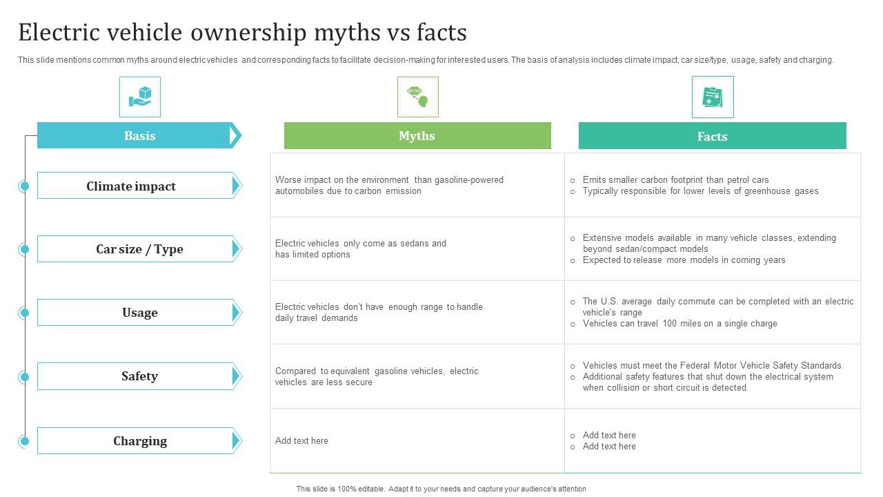 Electric Vehicle Ownership Myths Vs Facts Clipart PDF