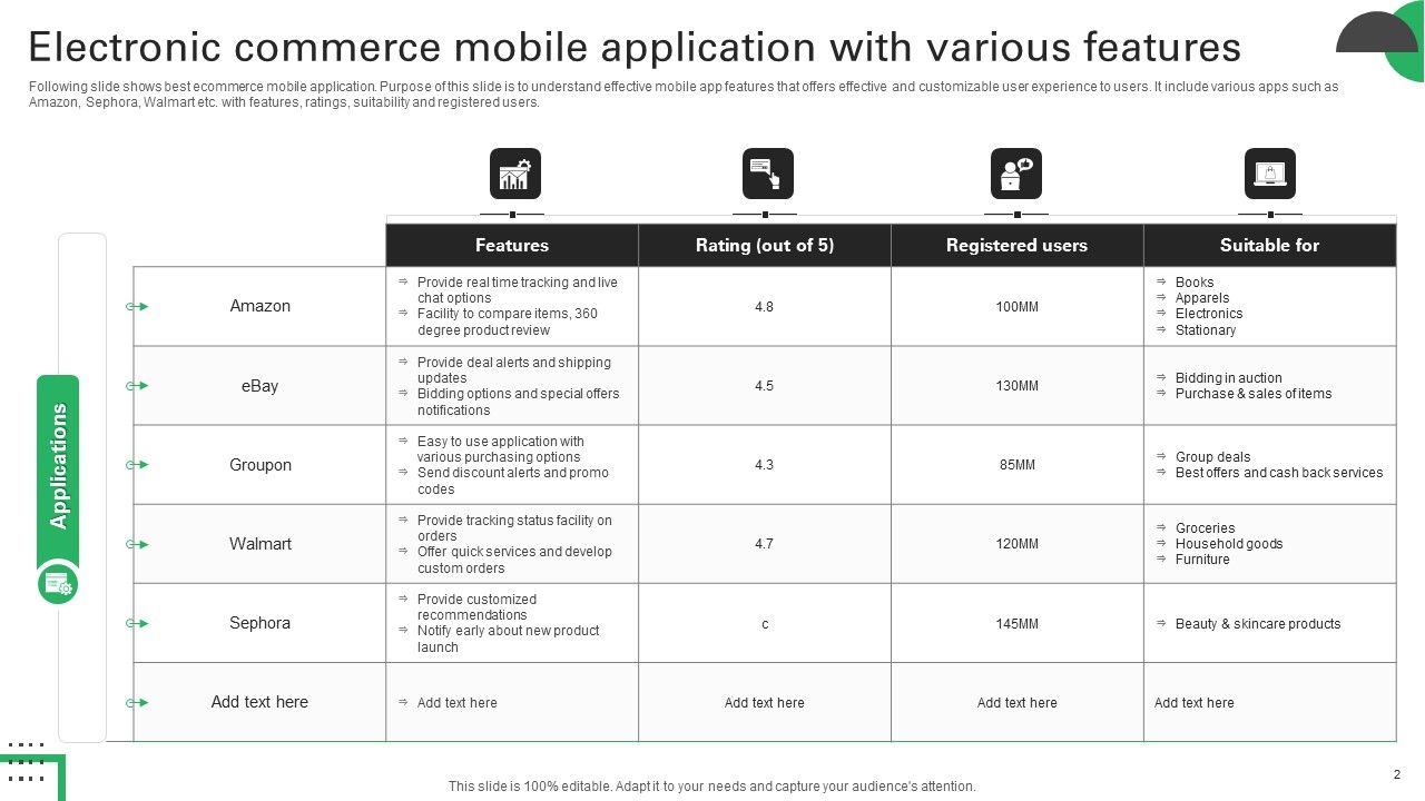 Electronic Commerce Application Ppt PowerPoint Presentation Complete Deck With Slides