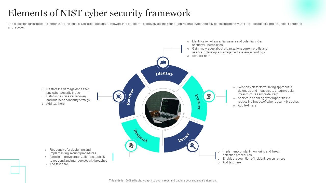What Are The Five Elements Of The Nist Cybersecurity Framework