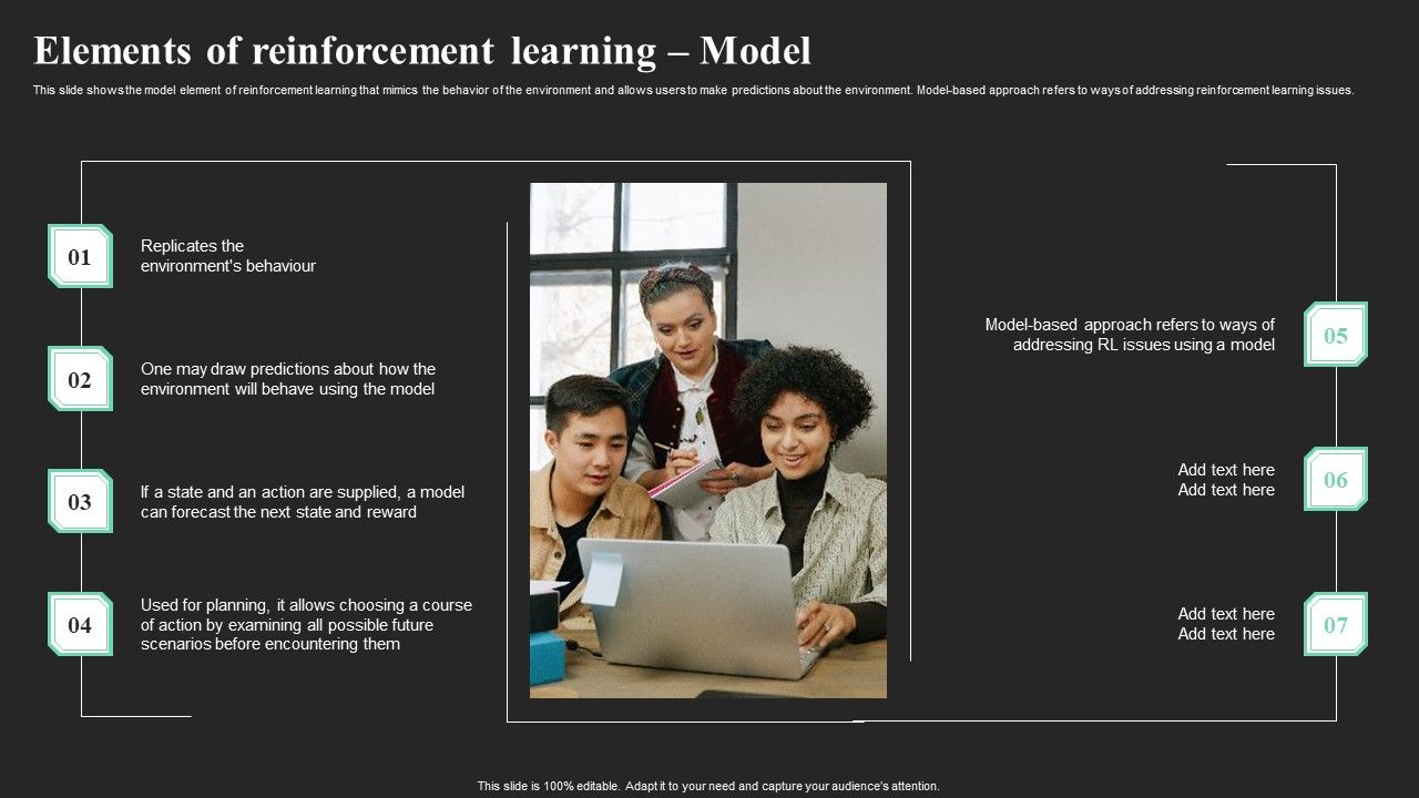 Elements Of Reinforcement Learning Model Ppt Styles Graphics Design Pdf