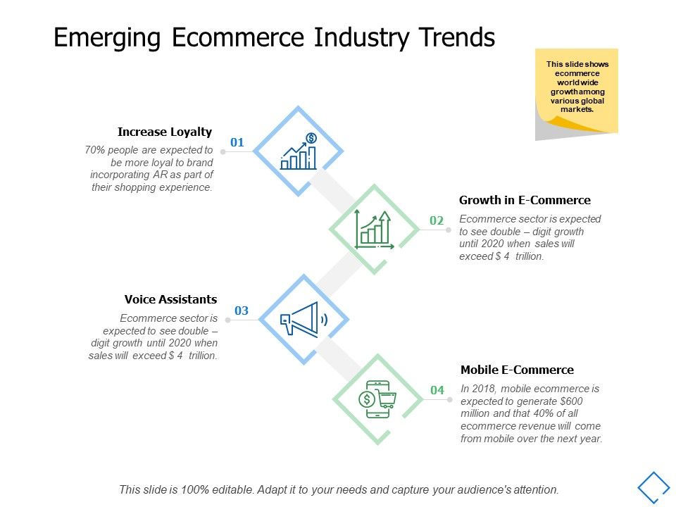 Emerging Ecommerce Industry Trends Ppt PowerPoint Presentation File Good Emerging Ecommerce Industry Trends Ppt PowerPoint Presentation File Good