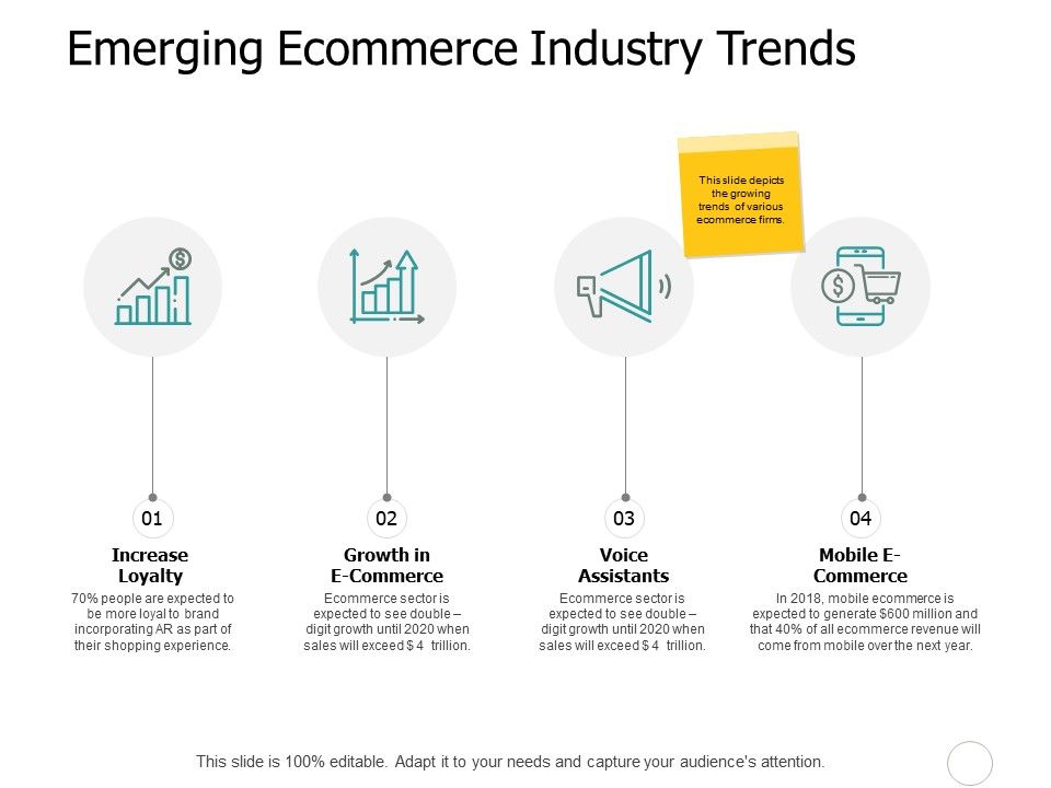 Emerging Ecommerce Industry Trends Ppt PowerPoint Presentation Summary ... Emerging Ecommerce Industry Trends Ppt PowerPoint Presentation Summary ...