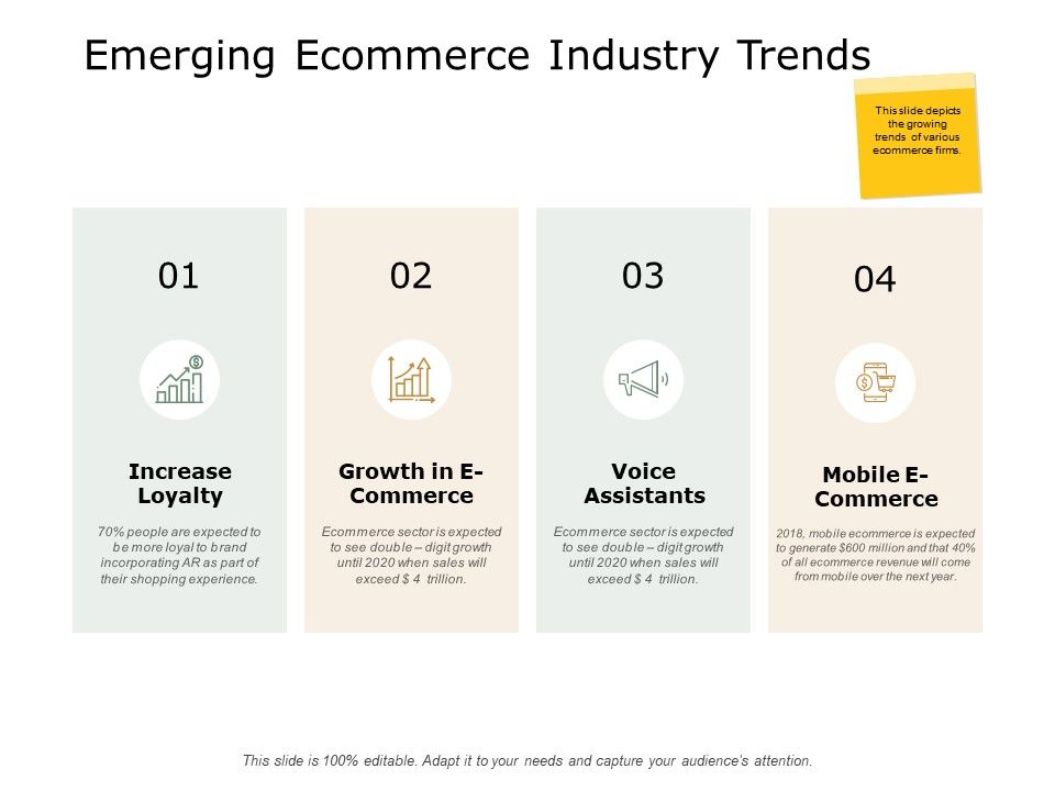 Emerging Ecommerce Industry Trends Ppt PowerPoint Presentation Template Emerging Ecommerce Industry Trends Ppt PowerPoint Presentation Template