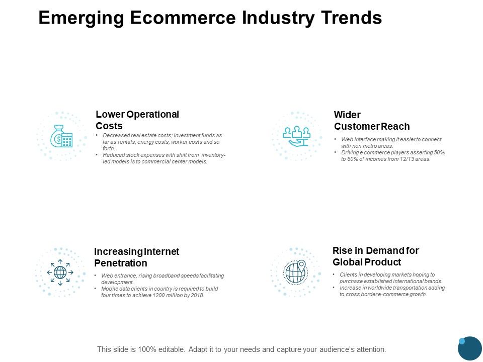 Emerging Ecommerce Industry Trends Slide Ppt PowerPoint Presentation ... Emerging Ecommerce Industry Trends Slide Ppt PowerPoint Presentation ...