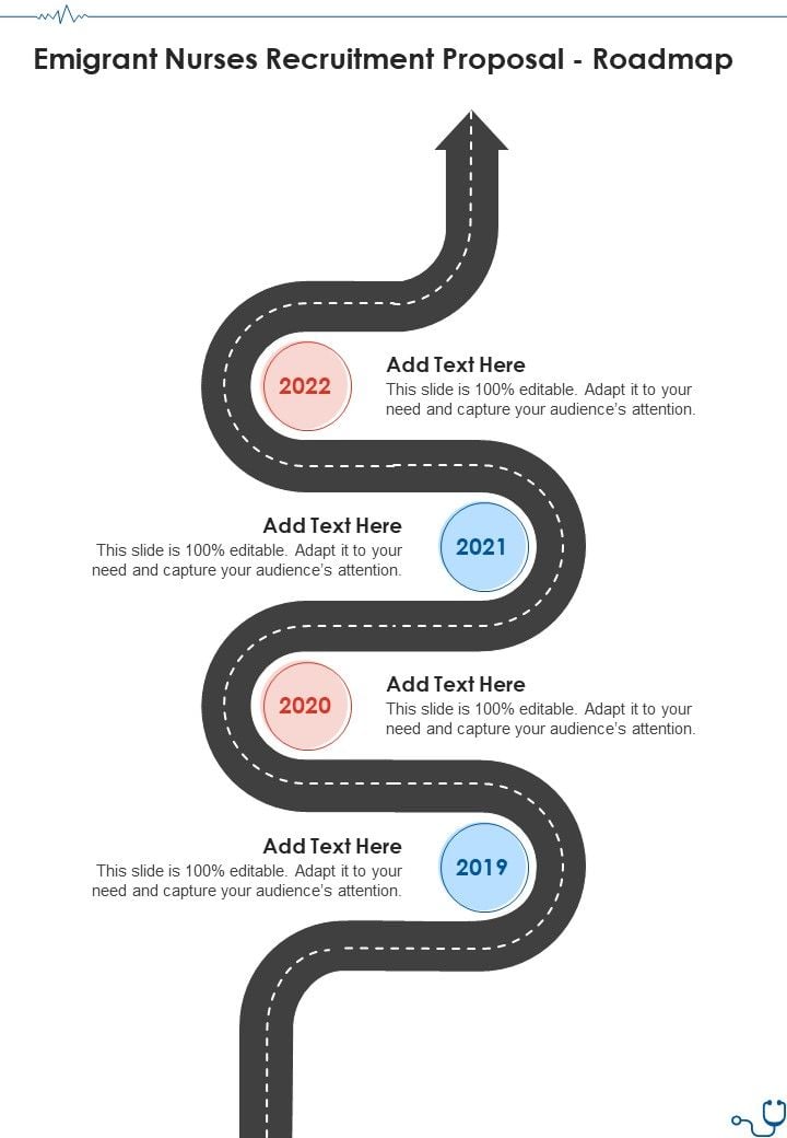 Emigrant Nurses Recruitment Proposal Roadmap One Pager Sample Example ...