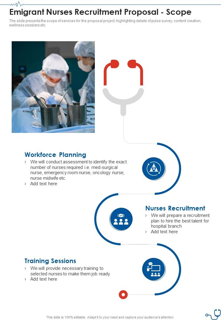 Emigrant Nurses Recruitment Proposal Scope One Pager Sample Example ...