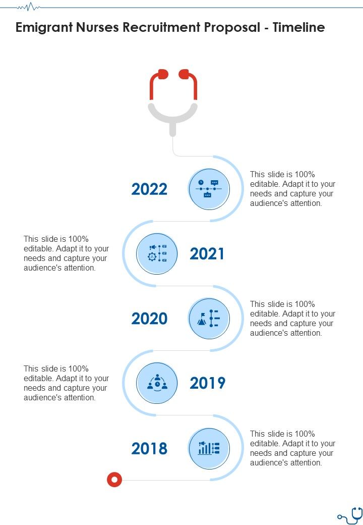 Emigrant Nurses Recruitment Proposal Timeline One Pager Sample Example ...