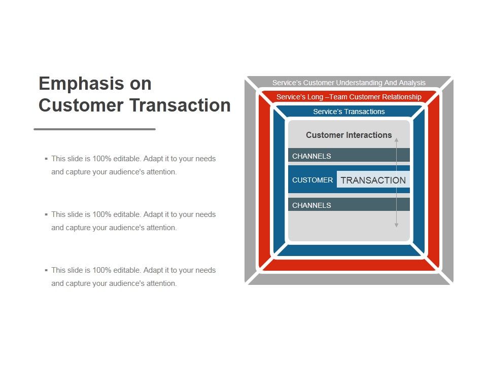 Emphasis On Customer Transaction Ppt PowerPoint Presentation Templates Emphasis On Customer Transaction Ppt PowerPoint Presentation Templates