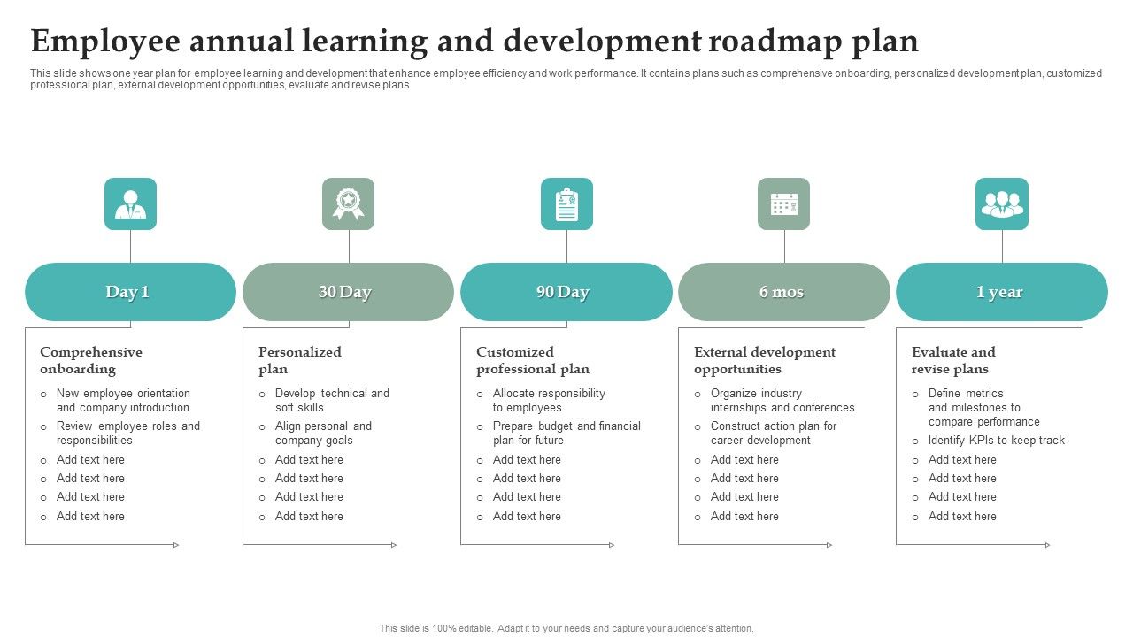 Learning And Development Plan Exles Pdf - Infoupdate.org