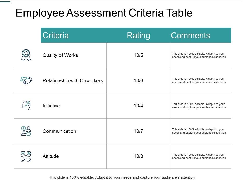 Employee Assessment Criteria Table Initiative Ppt PowerPoint ...