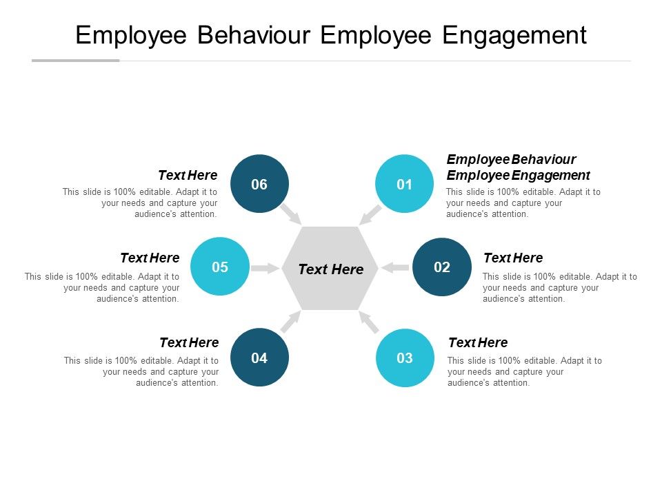 Employee Behaviour Employee Engagement Ppt PowerPoint Presentation Professional File Formats Cpb