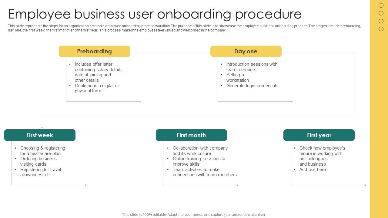 Employee Business User Onboarding Procedure Themes PDF