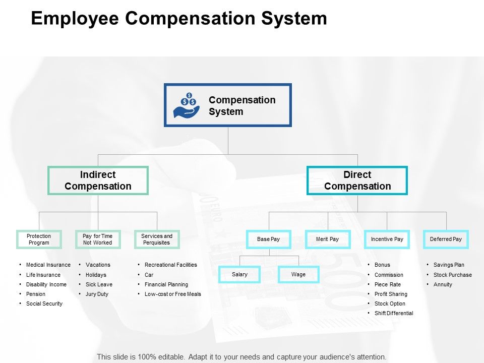 Employee Compensation System Financial Planning Ppt PowerPoint ... Employee Compensation System Financial Planning Ppt PowerPoint ...