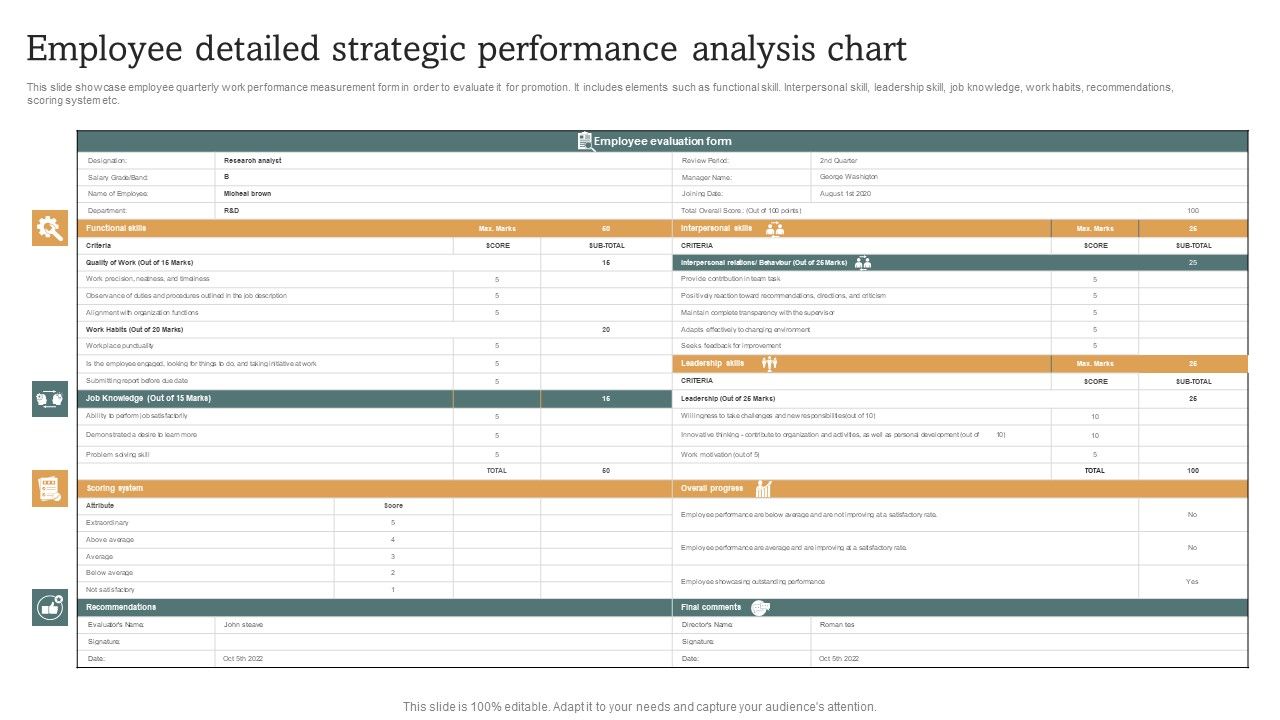 Employee Detailed Strategic Performance Analysis Chart Elements PDF Employee Detailed Strategic Performance Analysis Chart Elements PDF