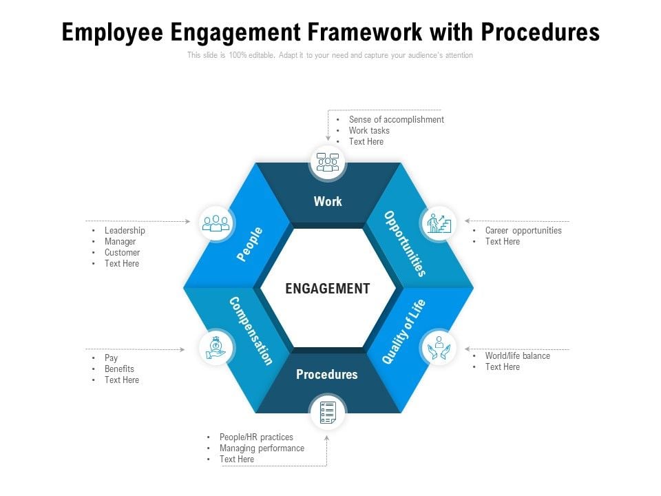 Employee Engagement Framework With Procedures Ppt PowerPoint ... Employee Engagement Framework With Procedures Ppt PowerPoint ...