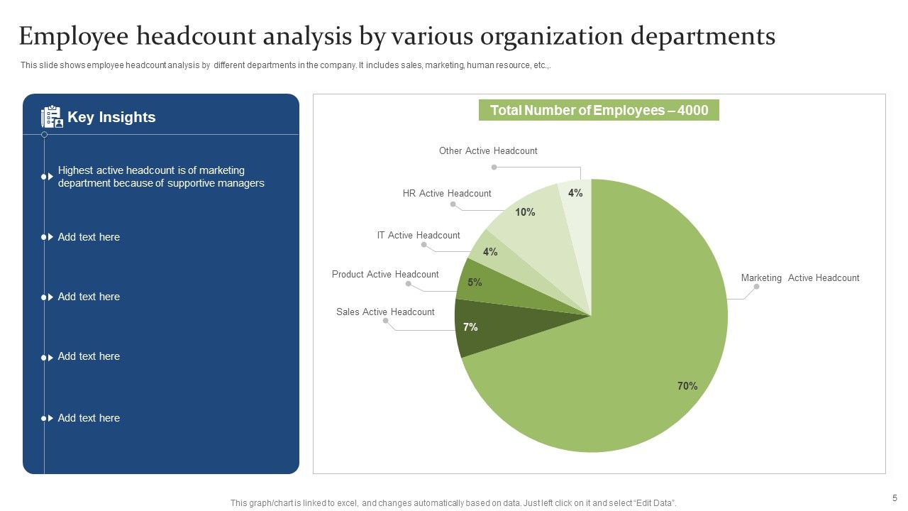 Employee Headcount Analysis Ppt Powerpoint Presentation Complete Deck