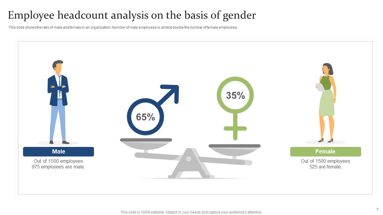 Employee Headcount Analysis Ppt Powerpoint Presentation Complete Deck