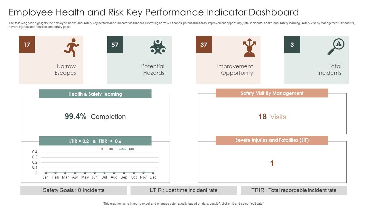 Employee Health And Risk Key Performance Indicator Dashboard Ppt Layouts Brochure PDF