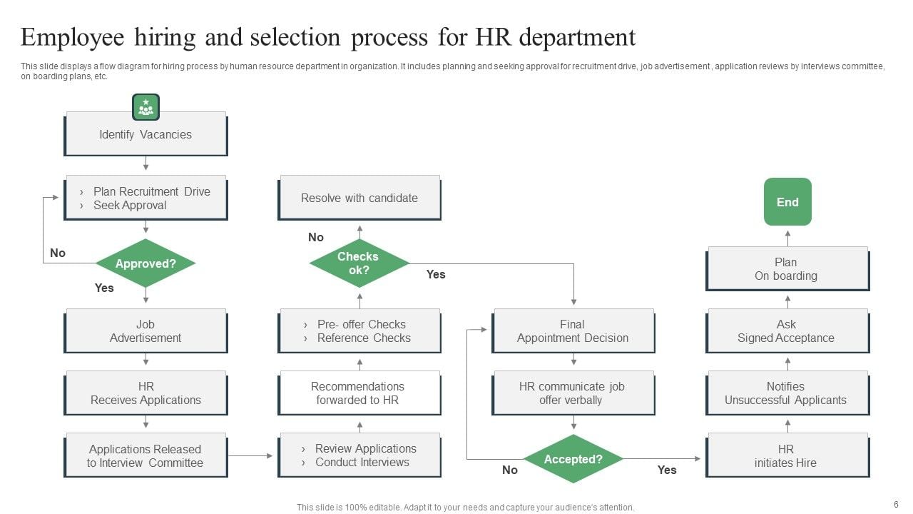 Employee Hiring And Selection Process Ppt PowerPoint Presentation ... Employee Hiring And Selection Process Ppt PowerPoint Presentation ...