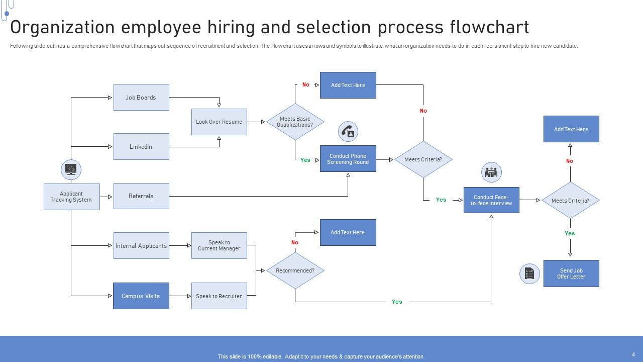 Employee Hiring Flowchart Ppt Powerpoint Presentation Complete With Slides
