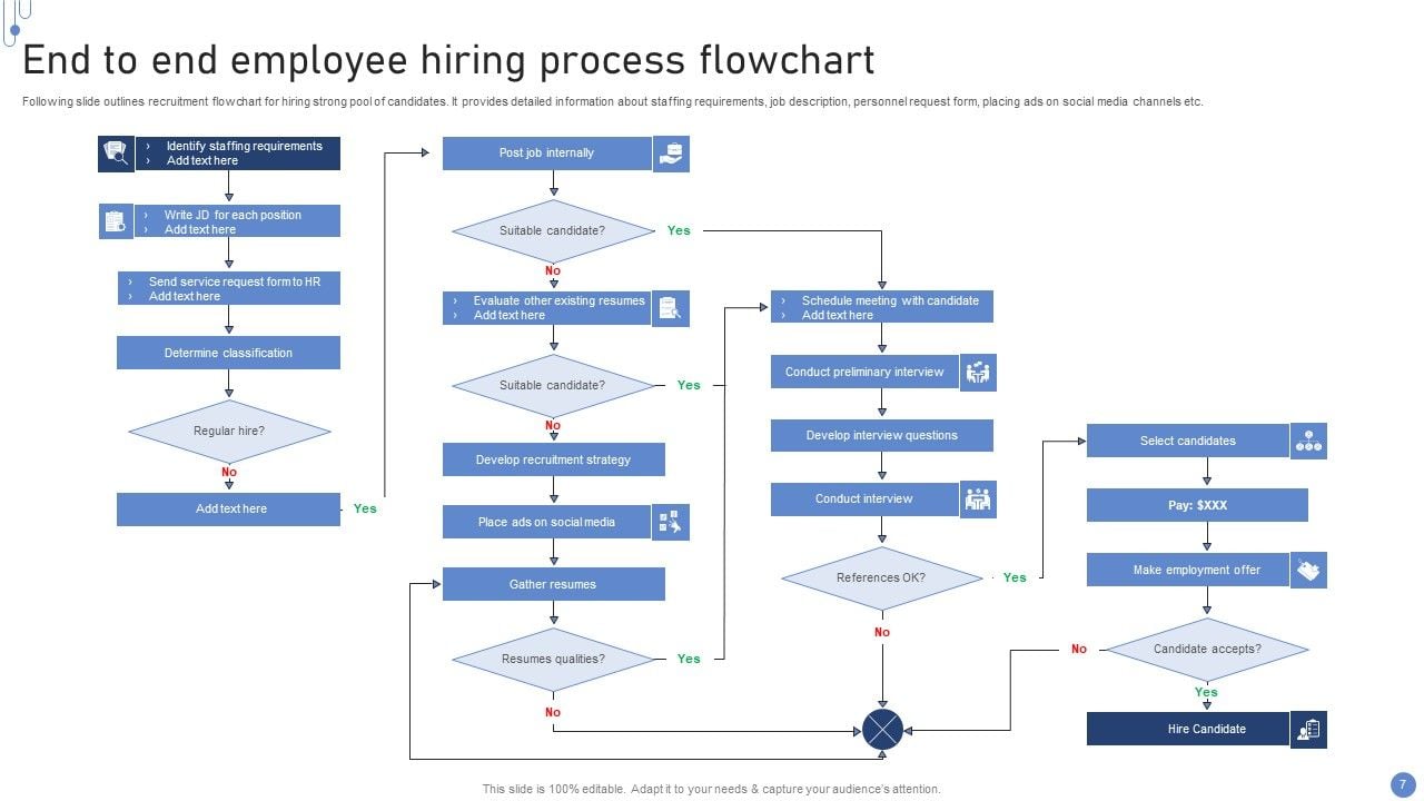 Employee Hiring Flowchart Ppt PowerPoint Presentation Complete With Slides