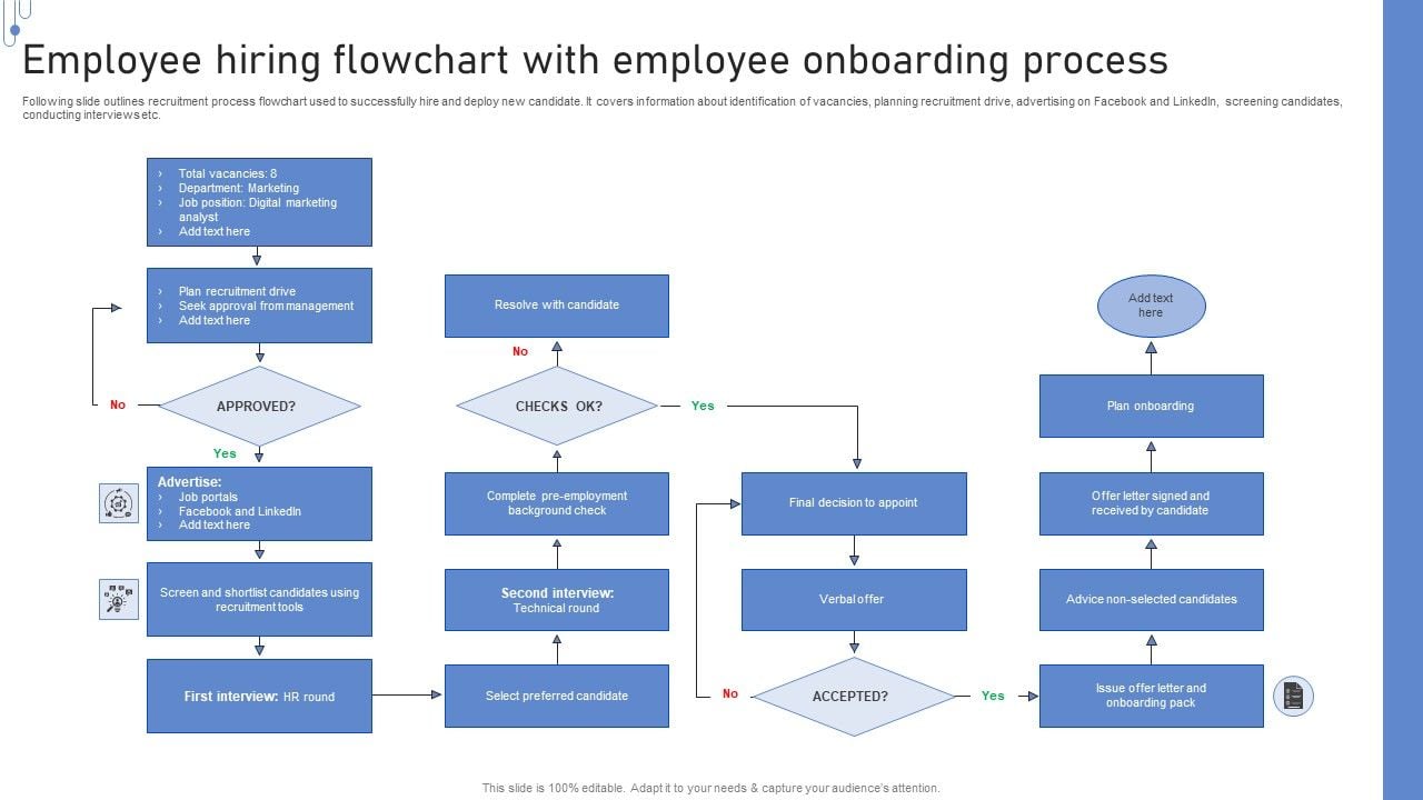What Is Process Flow Chart Blank Flow Chart ClipArt Best What Is Process Flow Chart Blank Flow Chart ClipArt Best