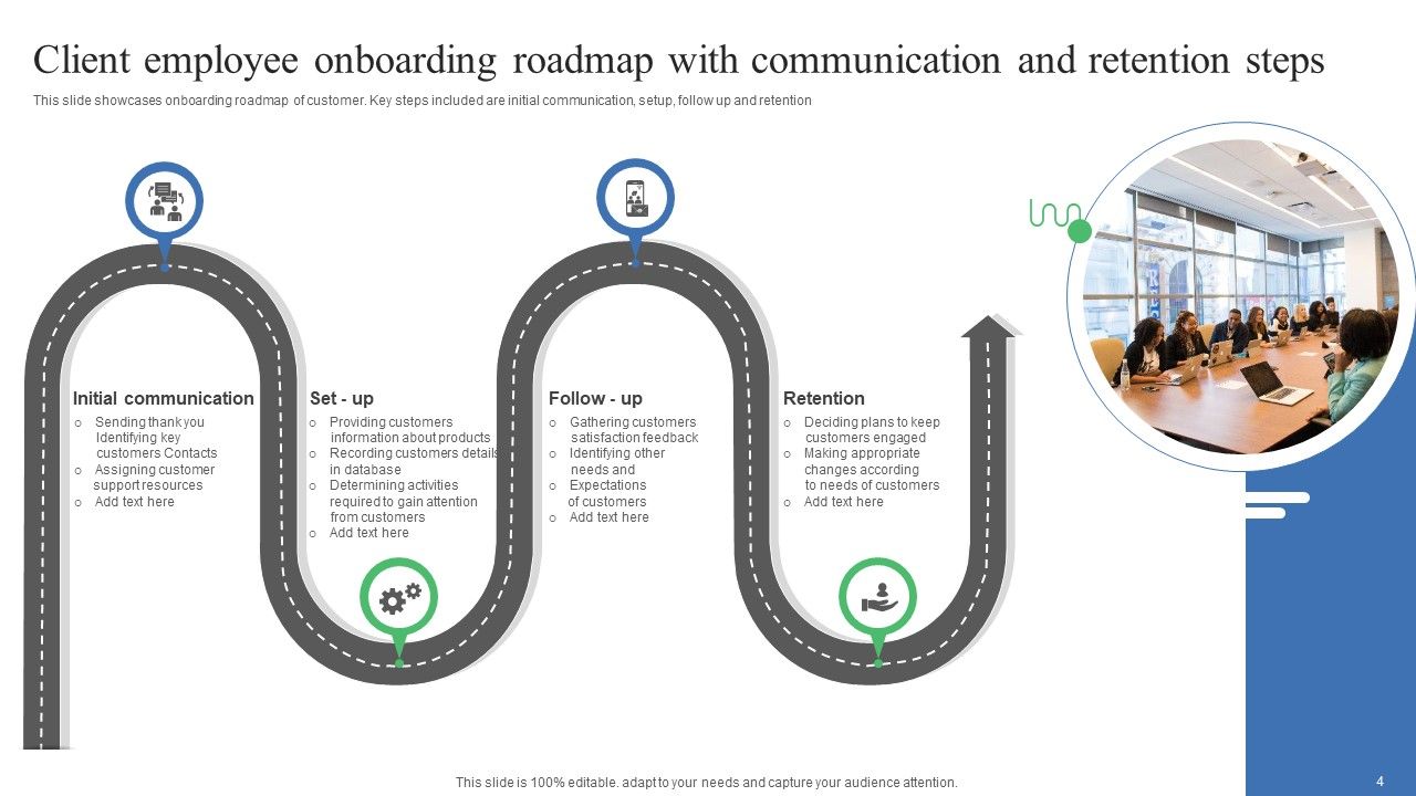 Employee Onboarding Roadmap Ppt PowerPoint Presentation Complete Deck ...