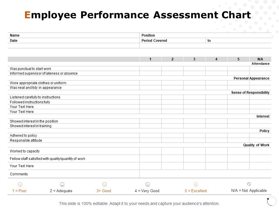 Employee Performance Assessment Chart Ppt Powerpoint Presentation Show