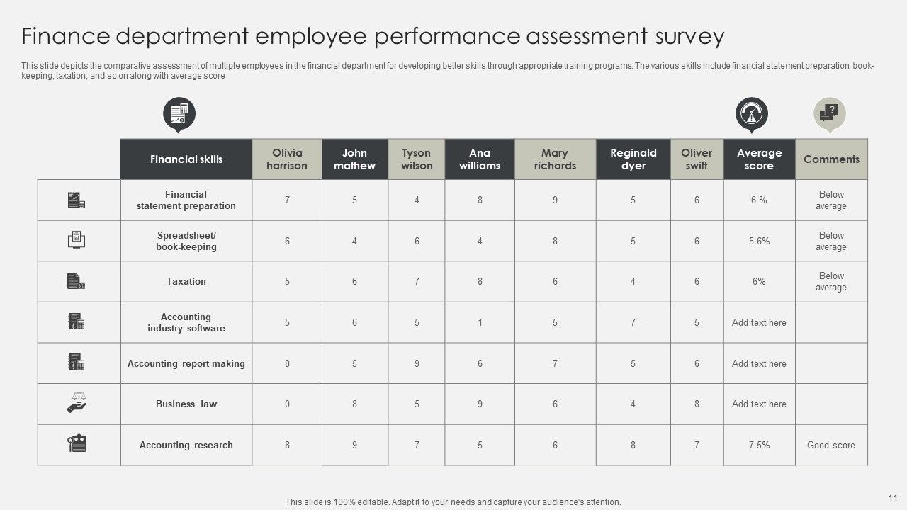 Employee Performance Assessment Survey Ppt PowerPoint Presentation Complete Deck With Slides