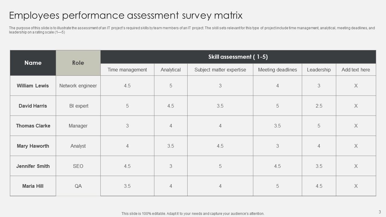 Employee Performance Assessment Survey Ppt PowerPoint Presentation Complete Deck With Slides