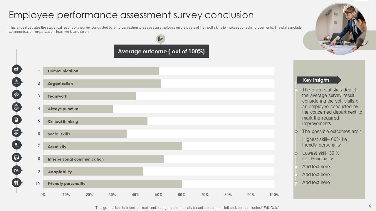 Employee Performance Assessment Survey Ppt PowerPoint Presentation Complete Deck With Slides