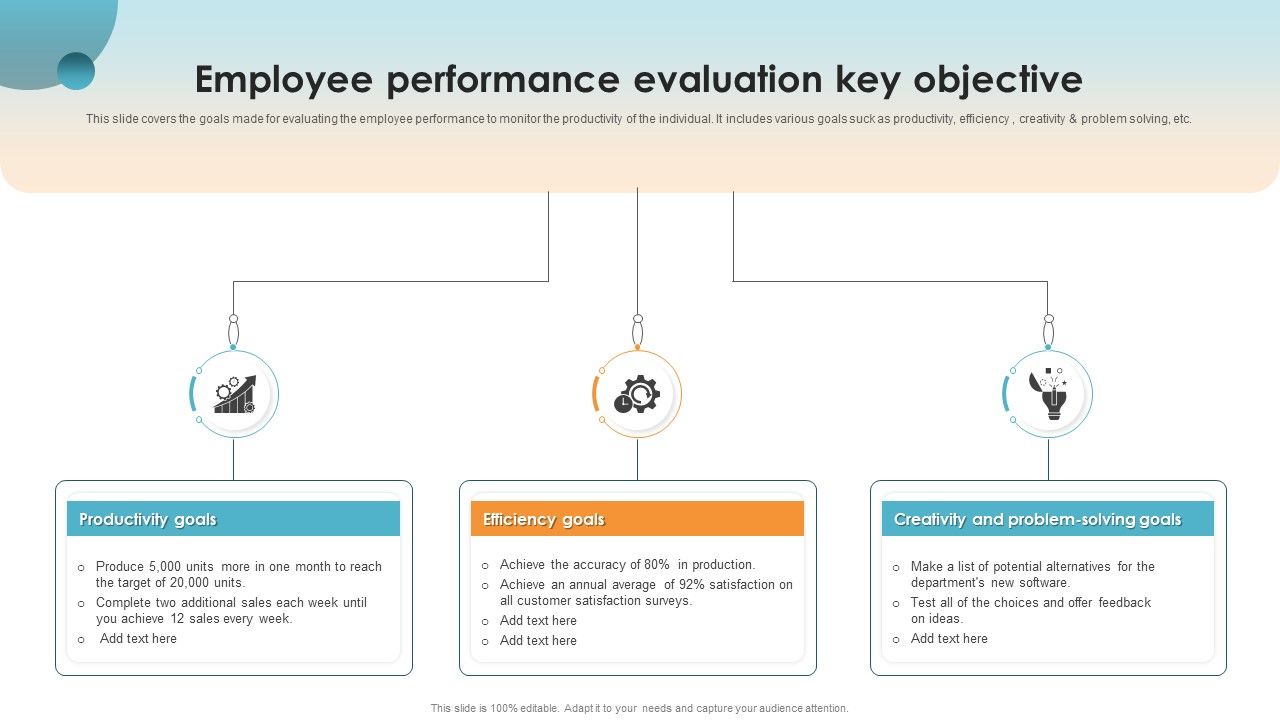 Employee Performance Evaluation Key Objective Ppt Powerpoint