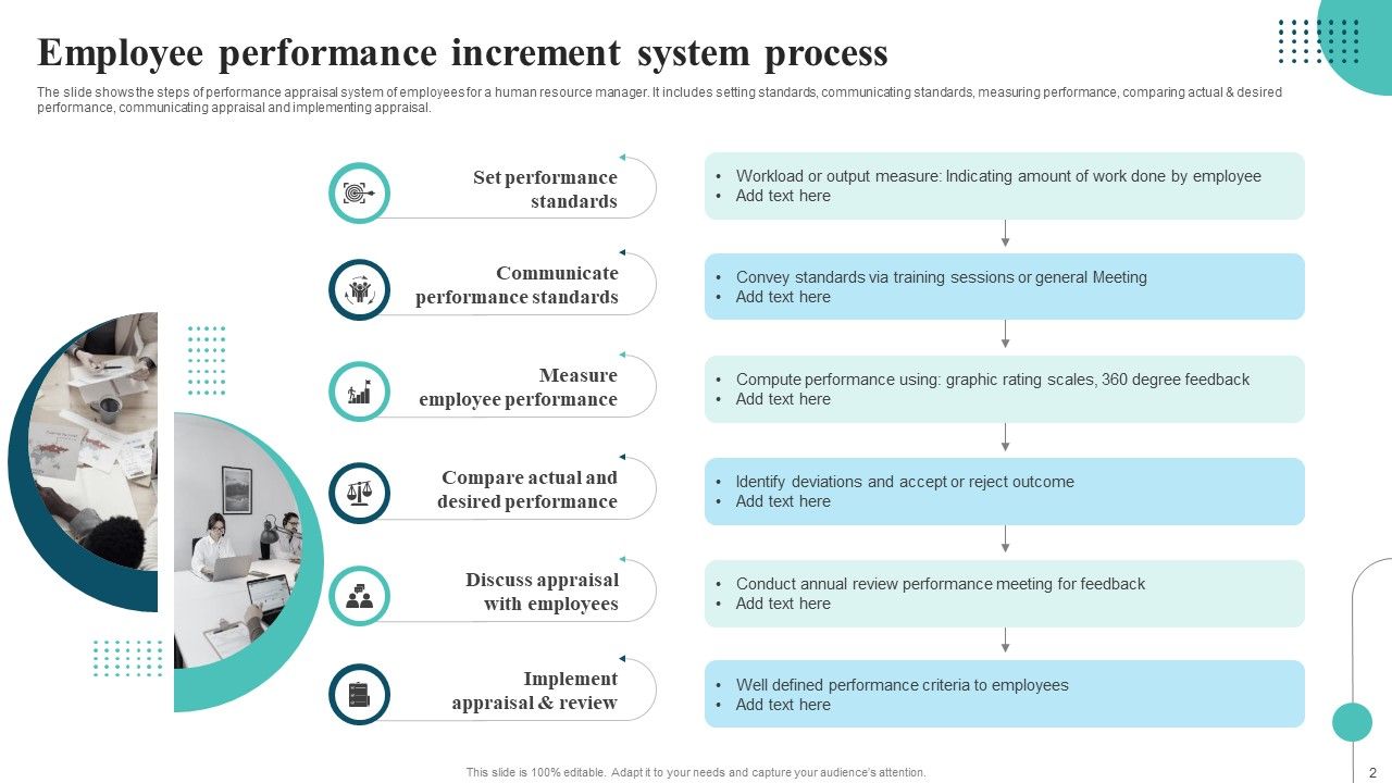 Employee Performance Increment Ppt PowerPoint Presentation Complete ... Employee Performance Increment Ppt PowerPoint Presentation Complete ...