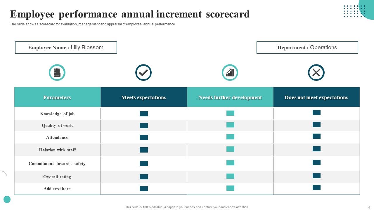 Employee Performance Increment Ppt PowerPoint Presentation Complete ... Employee Performance Increment Ppt PowerPoint Presentation Complete ...