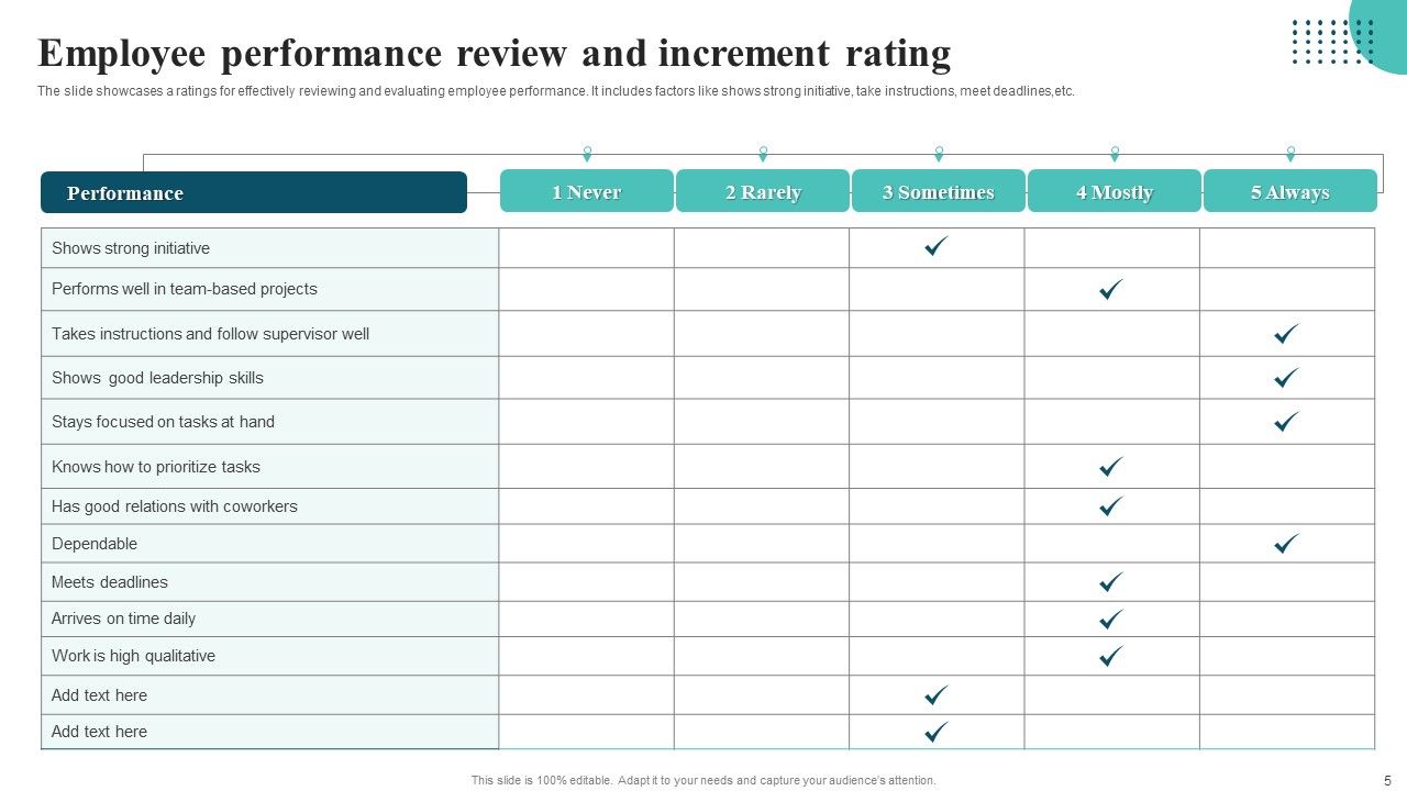 Employee Performance Increment Ppt PowerPoint Presentation Complete ... Employee Performance Increment Ppt PowerPoint Presentation Complete ...