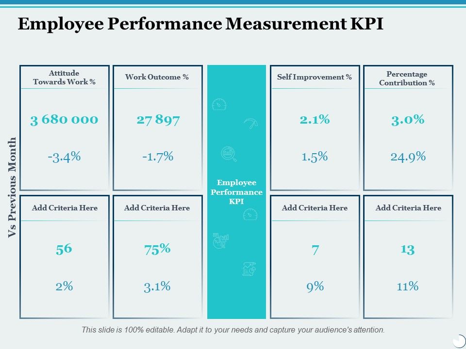 Employee Performance Measurement Kpi Ppt PowerPoint Presentation ...