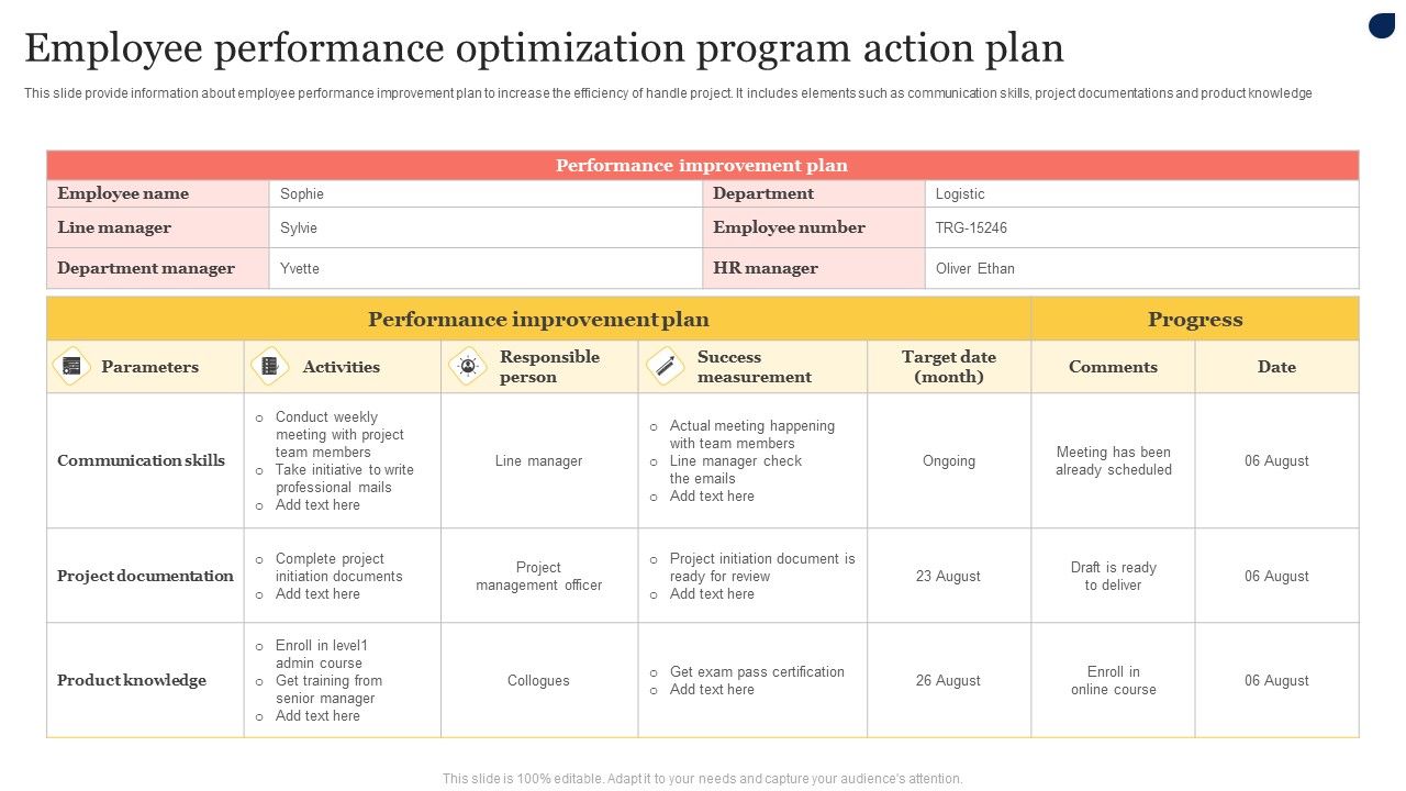 Employee Performance Optimization Program Action Plan Diagrams PDF