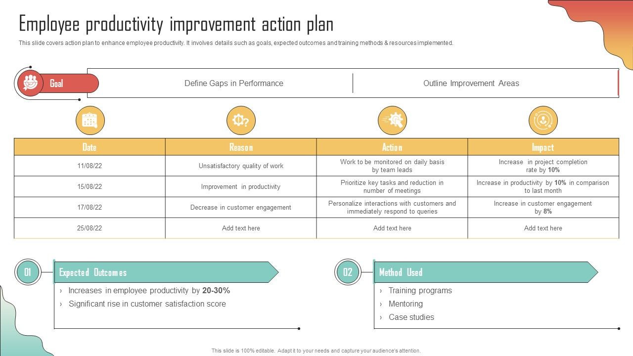 Employee Productivity Improvement Action Plan Enhancing Organization ... Employee Productivity Improvement Action Plan Enhancing Organization ...