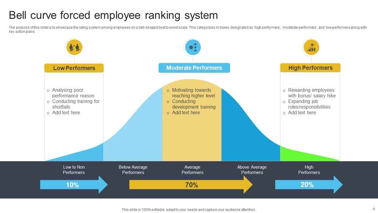 Employee Ranking System Ppt PowerPoint Presentation Complete With Slides Employee Ranking System Ppt PowerPoint Presentation Complete With Slides